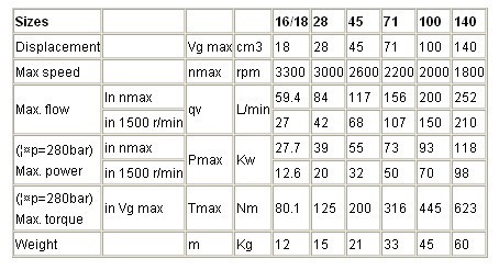 Rexroth A10v Variable Displacement Hydraulic Pump, High Quality Rexroth ...