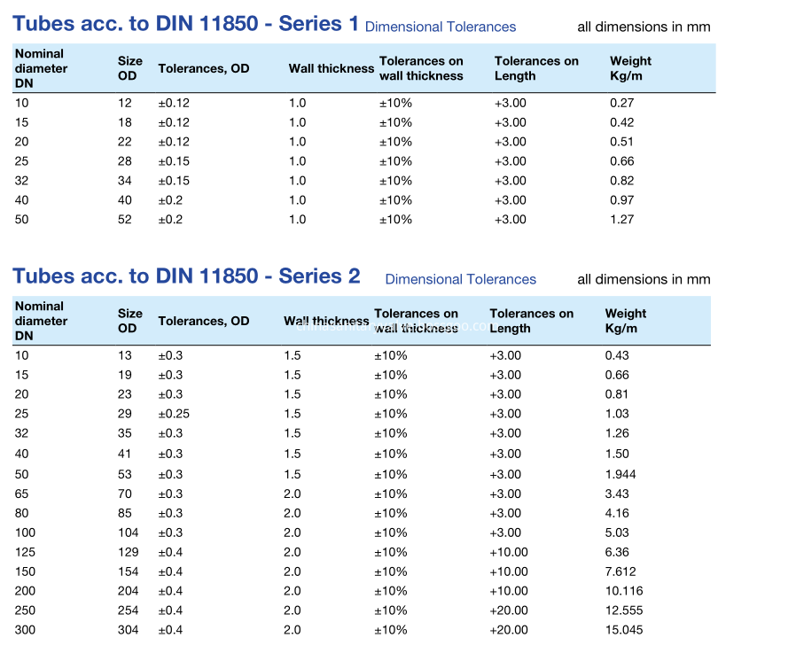 Din11850 위생 광택 튜브 En1.4404, Bossgoo.com의 고품질 Din11850 위생 광택 튜브 En1.4404