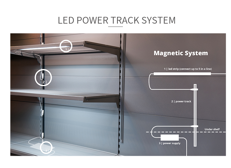 Dc Power Track Management System For Retail Shelf Led Lighting, High ...