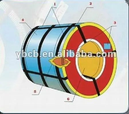 Galvanzied Zinc Sheets, High Quality Galvanzied Zinc Sheets on Bossgoo.com
