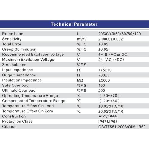 Ladle Scale Vehicle Scale Load Cell, High Quality Ladle Scale Vehicle ...