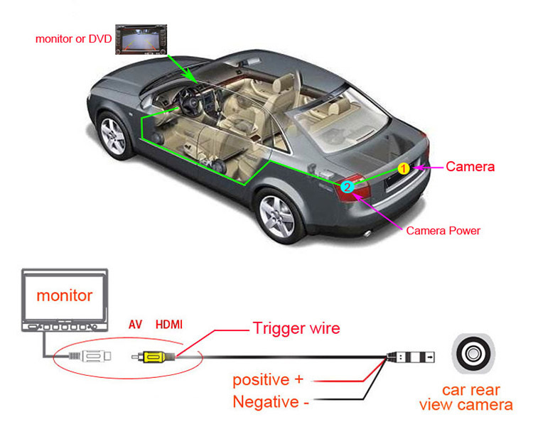 Universal Metal Waterproof Rear View Parking Camera With Lines, High ...