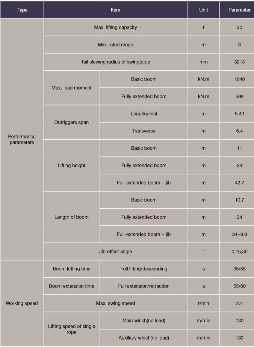Liugong 30 Tone Truck Mounted Crane Tc300a สำหรับการยกวัสดุหนัก คุณภาพ ...