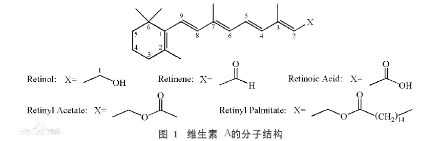 Fat-soluble Vitamin A Retinol, High Quality Fat-soluble Vitamin A ...