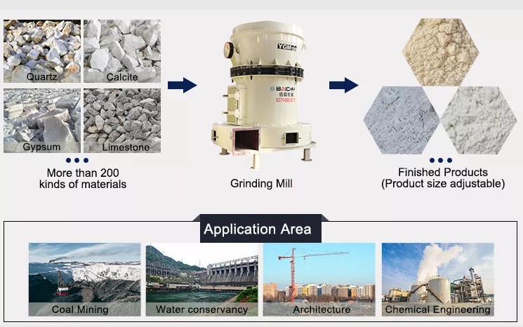 Raymond Mill Grinding Line For Marble And Limestone - 3-5 Ton/h ...