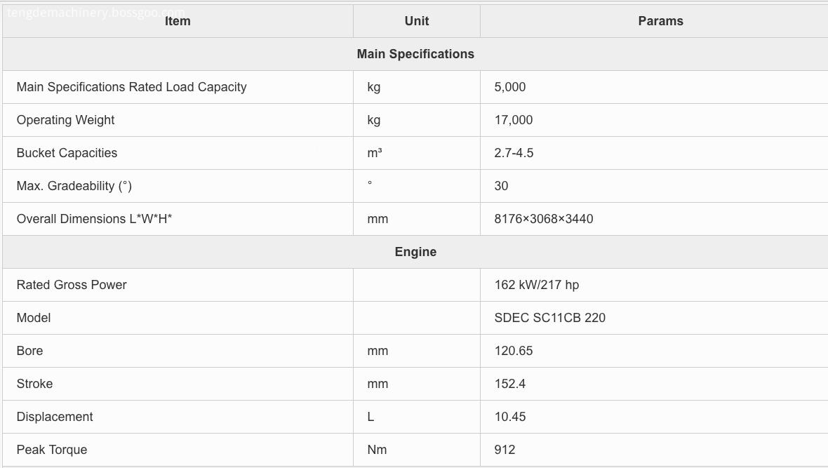 Sem659c Wheel Loader 5tons For Cargo Handling, High Quality Sem659c ...