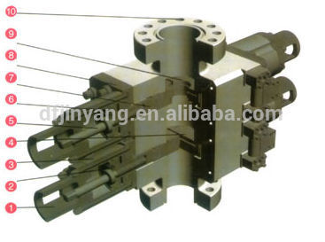 Hydraulic Dual Ram Bop, High Quality Hydraulic Dual Ram Bop on Bossgoo.com