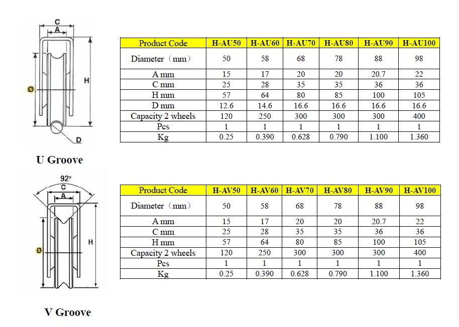 4 Inch V Groove Automatic Gate Wheel, Bossgoo.com의 고품질 4 Inch V Groove ...