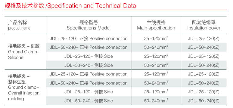 Jdl Grounding Clamp And Insulation Cover /insulation Connector, High ...