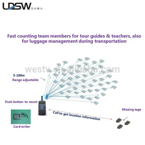 Personnel Management System For Tour Guides & Teachers, High Quality ...