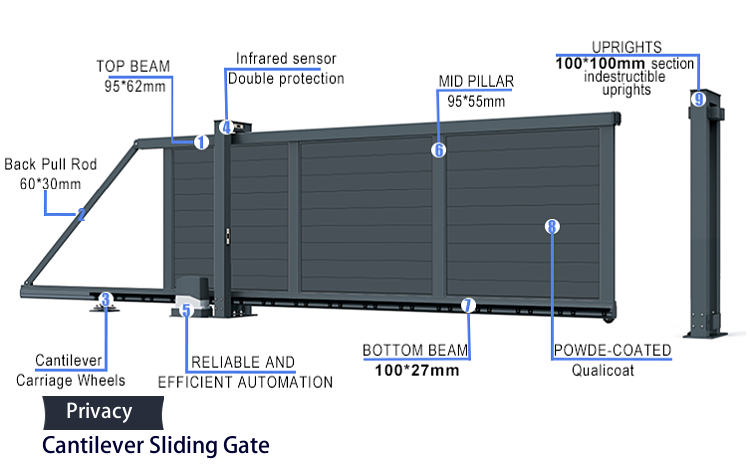Electric Sliding Iron Gate: Driveway And Lodge Entry Automation, High ...