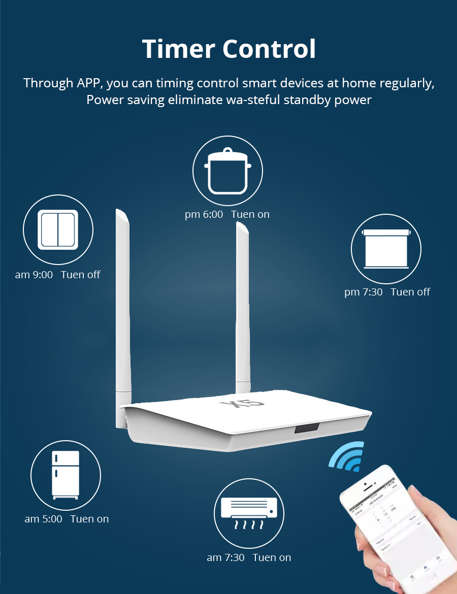 Tuya Smart Wired Zigbee Gateway With Bluetooth Mesh Hub For Enhanced ...