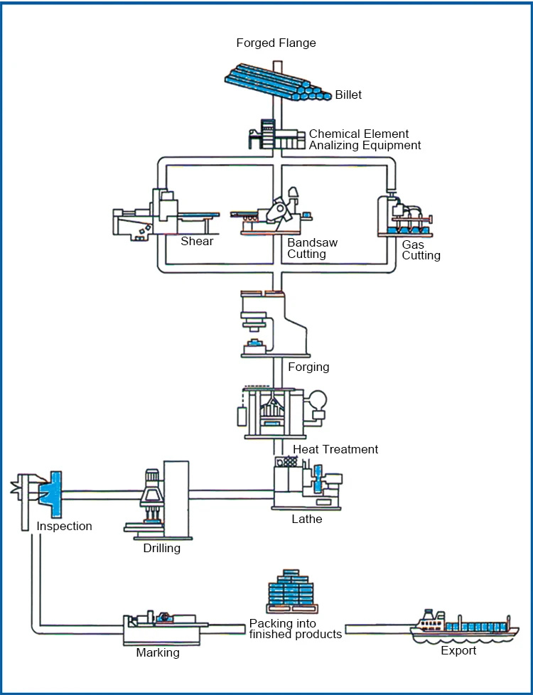 Large Diameter Stainless Steel 304 Pipe Flanges, Bank Blind Plates, And ...