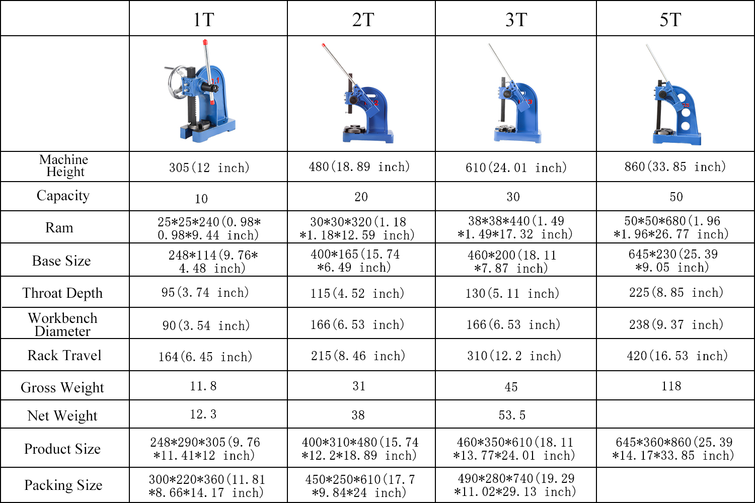 High Efficiency 1 Ton Manual Arbor Press For Hand Wheel Manufacturing ...