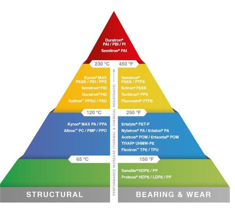 Mitsubishi Chemical Mitsubishi Chemical Polyphenylene sulfide TECHTRON PPS