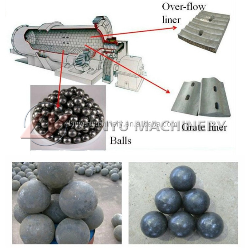 Engine Bearing Motor Gear Pump New Blast Furnace Slag Grinding Ball ...