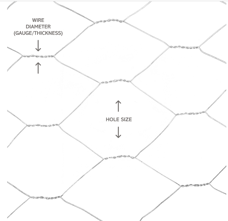 Hexagonal Wire Netting Chicken Wire Mesh, High Quality Hexagonal Wire ...