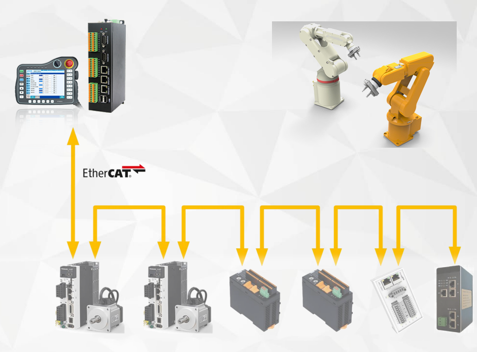 Robot Controller Hardware Platform For Industrial Robots, High Quality ...