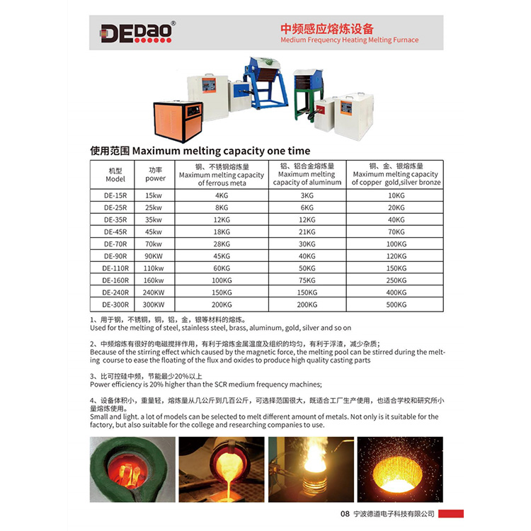 Heaterintermediatefrequencyannealinghigh ...