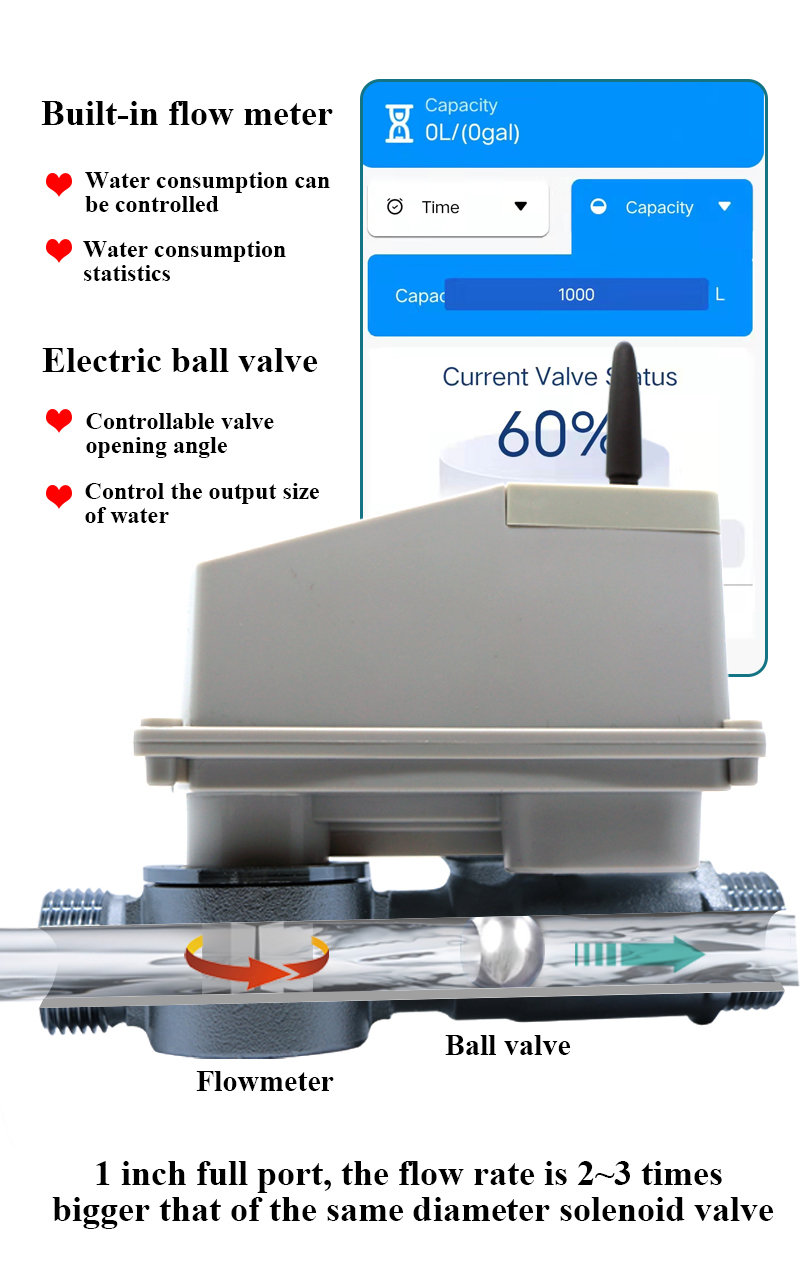 1 Inch Gsm/lora Solar Smart Water Valve For Irrigation Farm Water ...