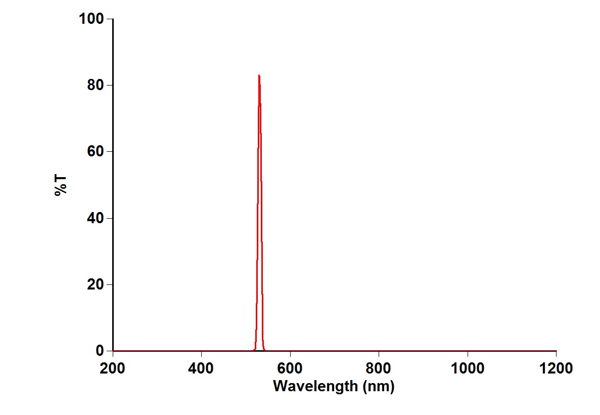 530nm Pcr 형광 분석기 간섭 필터, Bossgoo.com의 고품질 530nm Pcr 형광 분석기 간섭 필터
