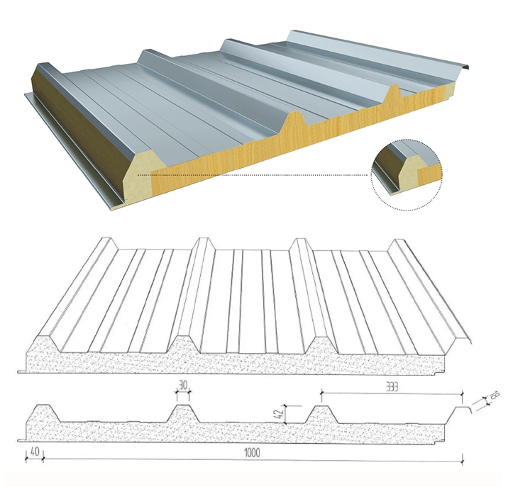 Fire Rating Polyurethane Sandwich Roof Panel, High Quality Fire Rating ...