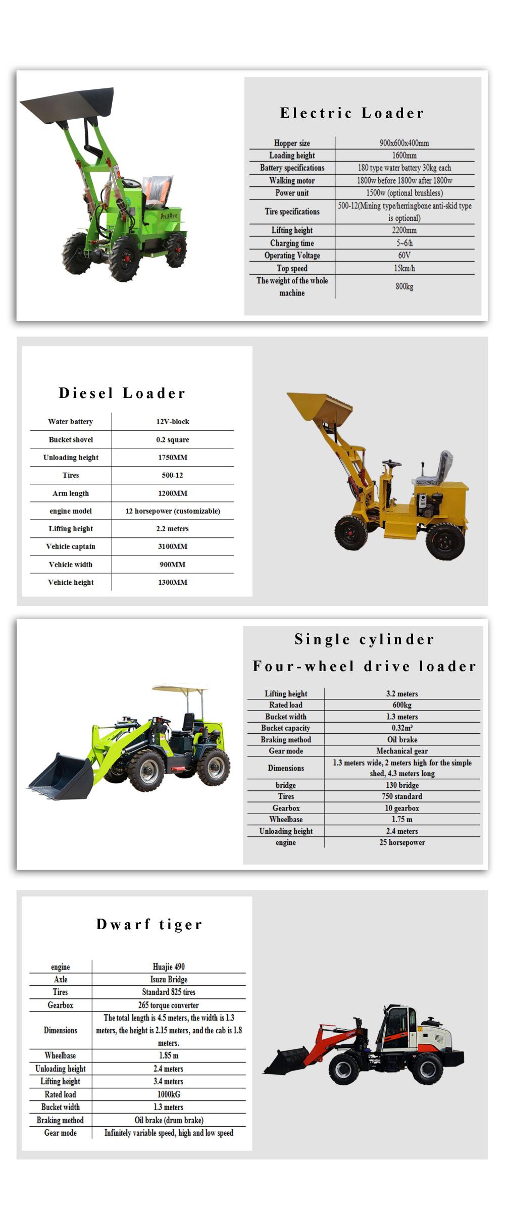 Small Wheeled Farm Loader For Sale, High Quality Small Wheeled Farm ...