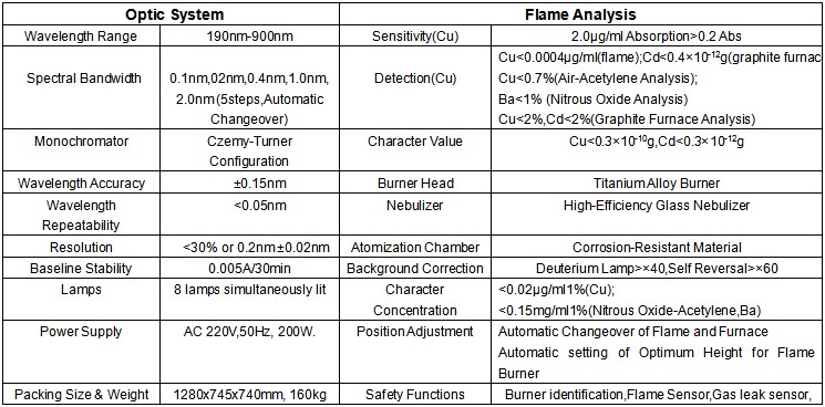 190-900nm Fully Automated Aa500 Series Atomic Absorption Spectroscopy ...