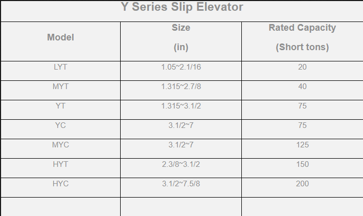 Y Series Slip Type Elevators, High Quality Y Series Slip Type Elevators ...