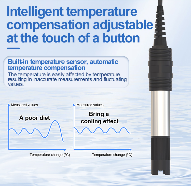Rs485 Output Aquaculture Fish Pond Oxygen Level Monitor With Dissolved ...
