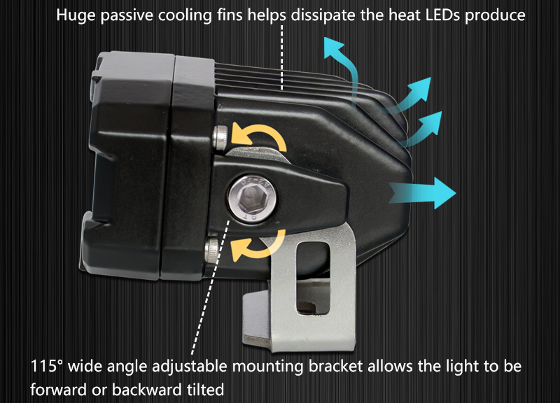 Mini Led Automotive 3 Inch Led Pods Work Lights For Tractors, High ...