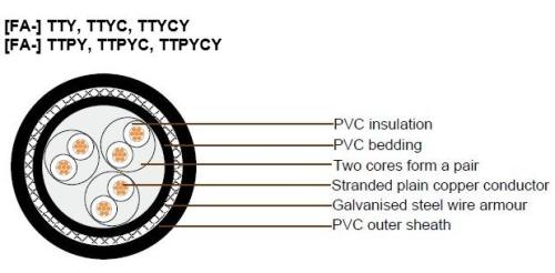 250v[fa-] Tty, Ttyc, Ttycy Shipboard Cable, High Quality 250v[fa-] Tty ...