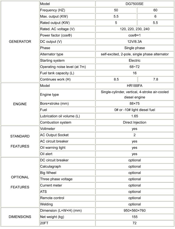 6kw Air Cooledsilent Diesel Generator, High Quality 6kw Air ...