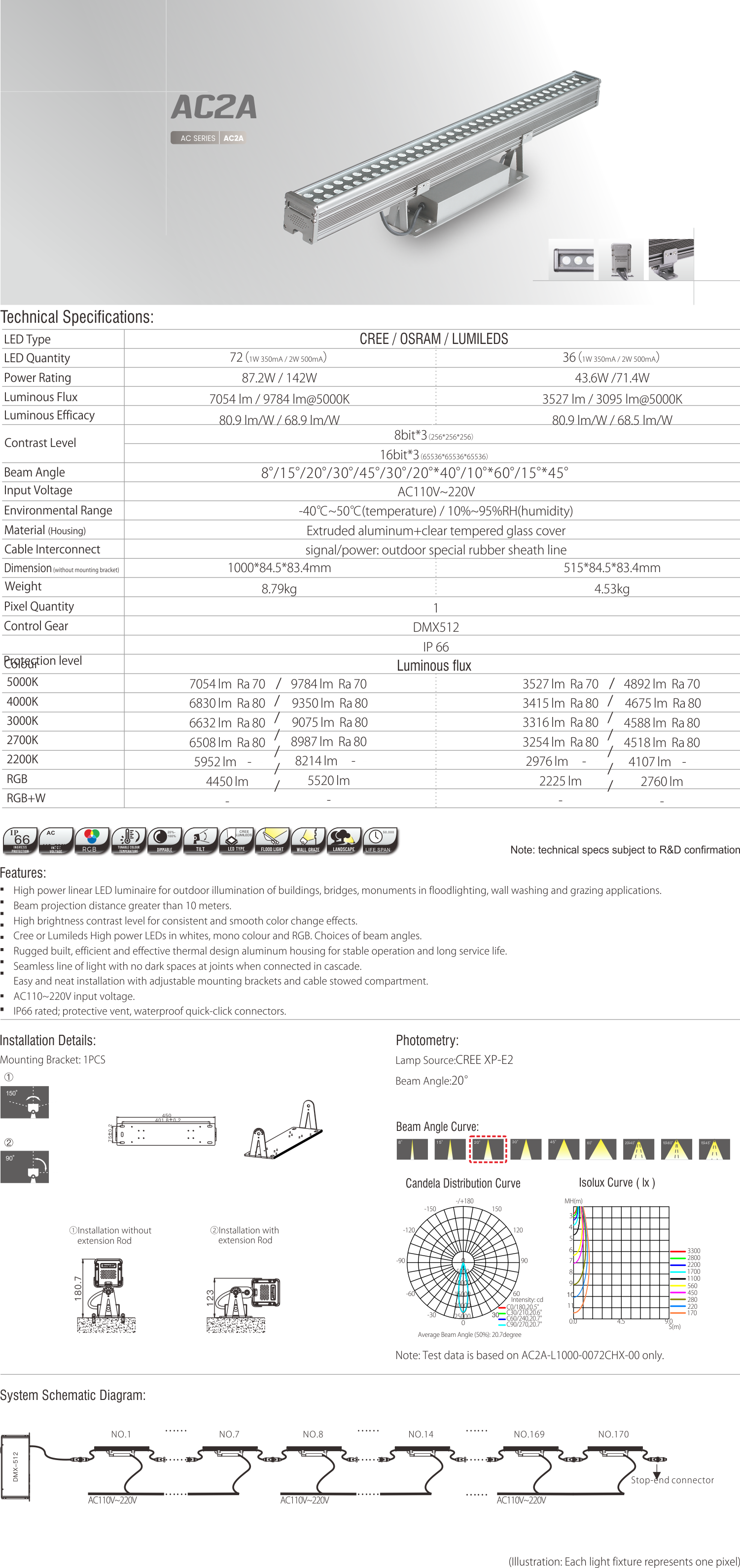 Ip66 Ac Led 벽 세탁기 야외 조명 Ac2a, Bossgoo.com의 고품질 Ip66 Ac Led 벽 세탁기 야외 조명 Ac2a