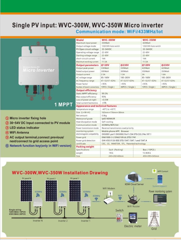 Wvc-300w Micro Inverter พร้อมตัวควบคุม Mppt Charge Controller คุณภาพสูง ...