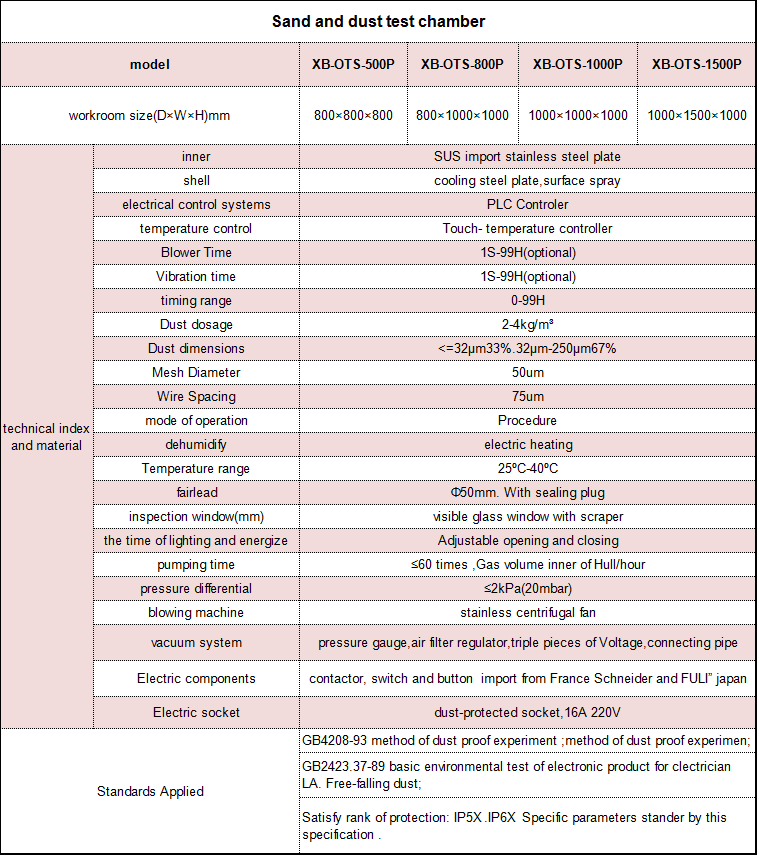Laboratory Sand Dust Test Chamber (jis-d0207-f2), High Quality ...