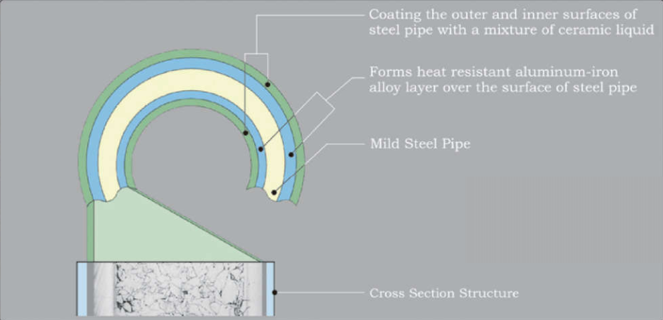 Ceramic Coated Oxygen Lance Pipe, High Quality Ceramic Coated Oxygen ...