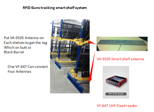 Rfid Guns Fire Arm Tracking Inventory Alarm System, High Quality Rfid ...