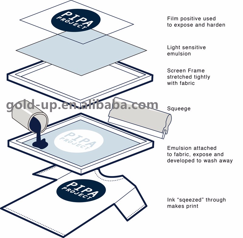 Screen Printing Transparency Inkjet Film Paper For Pcb Stencil Design ...