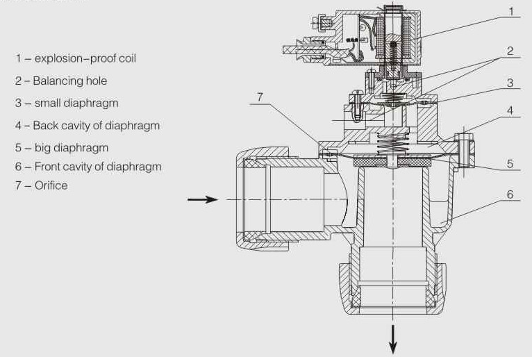 No Leakage Dust Collector Valve Diaphragm G50 China Manufacturers ...