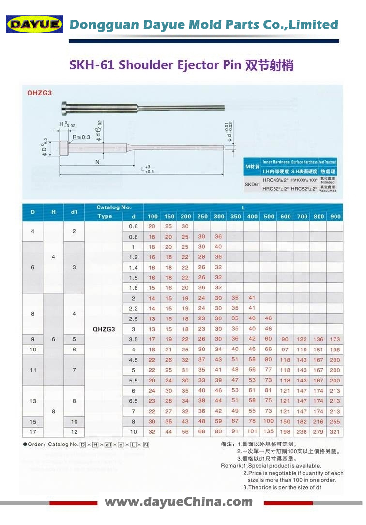 Skd-61 Shoulder Ejector Pin, High Quality Skd-61 Shoulder Ejector Pin ...