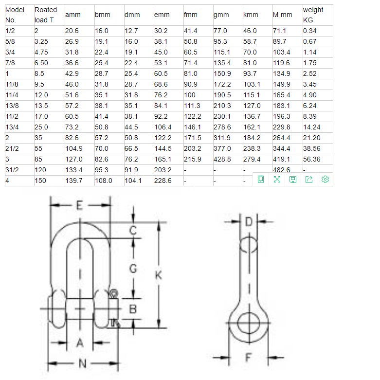 สลักห่วงโซ่แบบรอบนิ้ว Ustype G215 คุณภาพสูง สลักห่วงโซ่แบบรอบนิ้ว ...