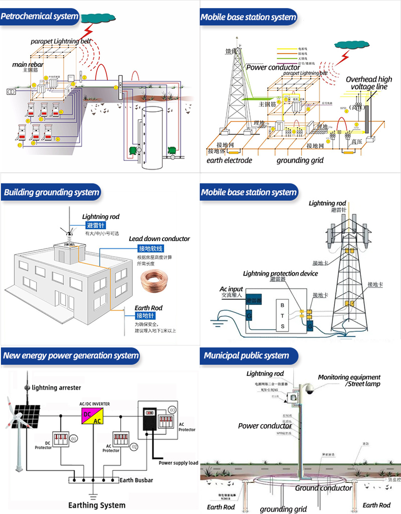 Copper Grounding Busbar, High Quality Copper Grounding Busbar on ...