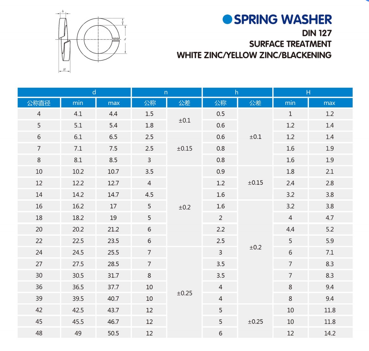 Din127 Black Spring Washer, High Quality Din127 Black Spring Washer on Bossgoo.com