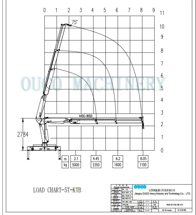 5 Ton Telescopic Folding Folding Crane บูมรถบรรทุกติดเครน คุณภาพสูง 5 ...