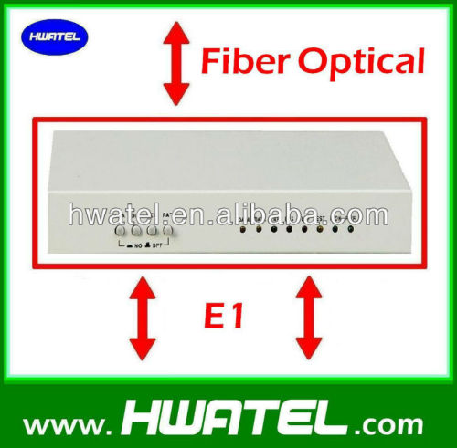 2 Port E1 Fiber Optical Modem, High Quality 2 Port E1 Fiber Optical ...