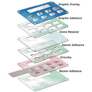 Membrane Keypads, High Quality Membrane Keypads on Bossgoo.com