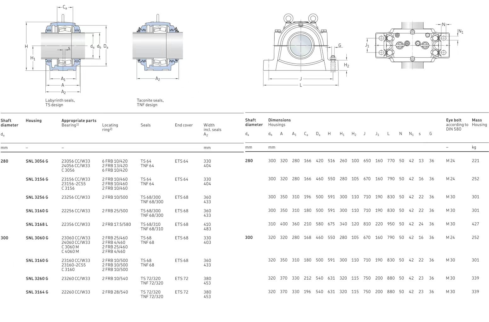 Pillow Block Bearings: Snl Series 3048, 3052, 3056, 3060, High Quality ...