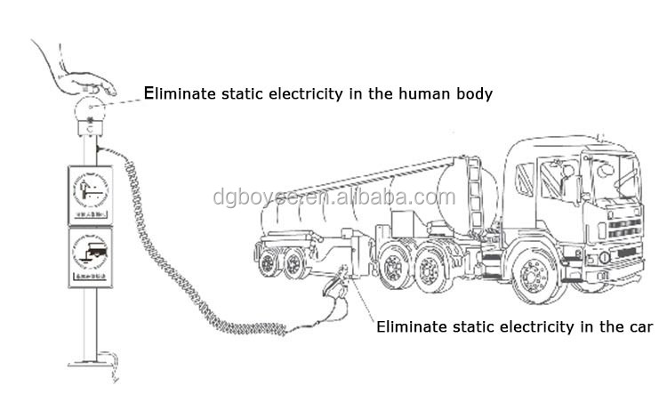 Human Body Electrostatic Discharge Ball: Eliminate Static Electricity ...