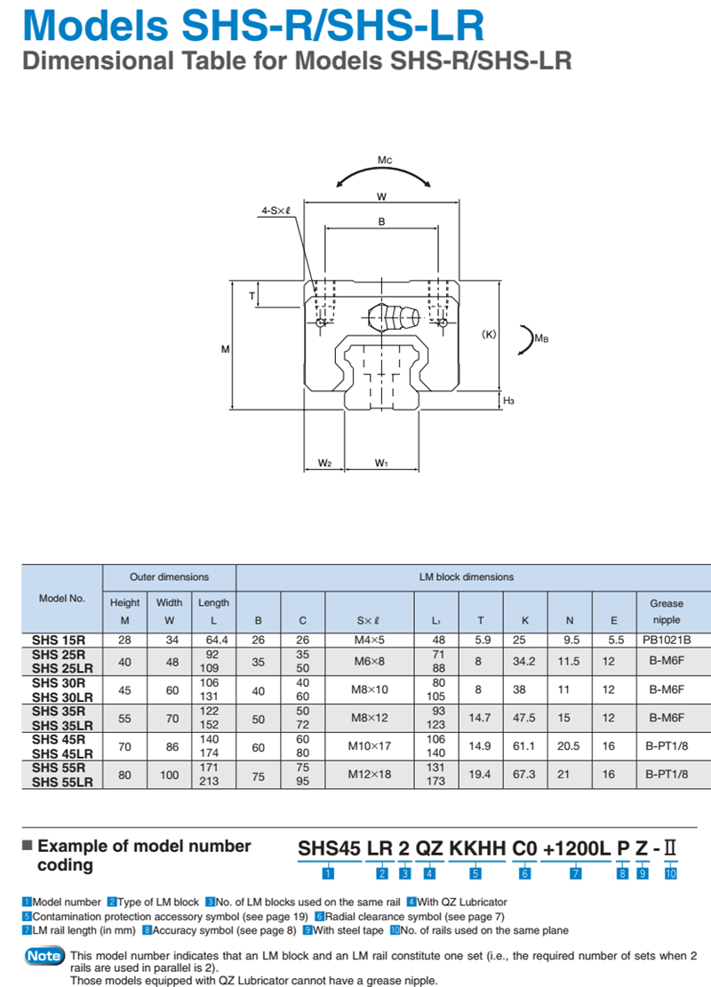 Thk Linear Guide Slide Blocks Hsr Series, High Quality Thk Linear Guide ...